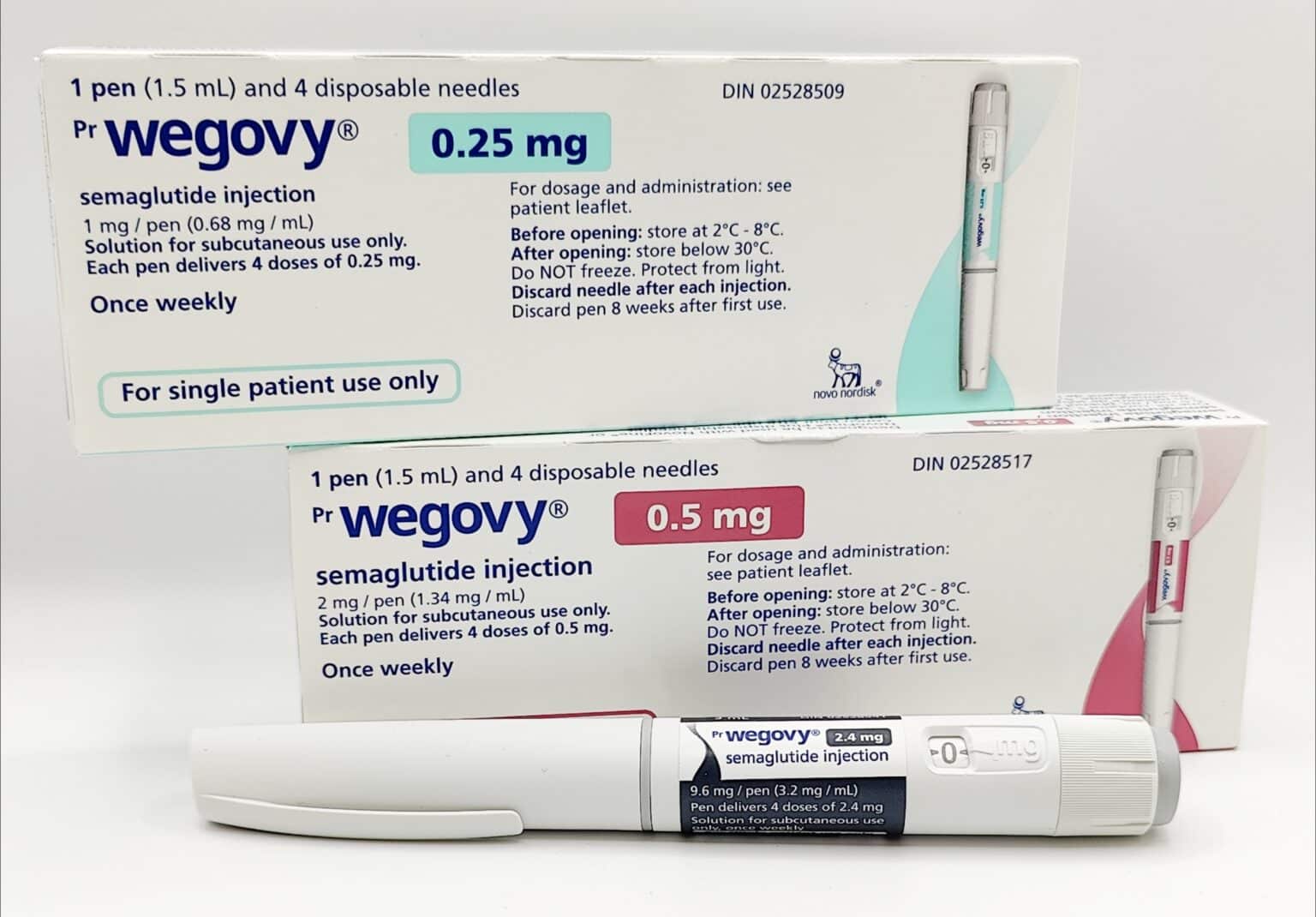 Wegovy Click Chart: Buy Wegovy from Canada and Save Money