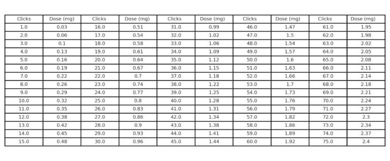 Wegovy Click Chart: Buy Wegovy from Canada and Save Money
